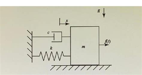 Solved Derive The Equation S Of Motion For The Mechanical System