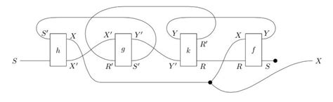 The Art Of String Diagrams Jules Hedges