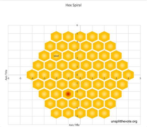 Hexagon Tile Map In Excel Policy Viz