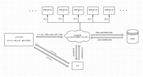 web deploy 前端自动化部署平台 webdeploy csdn博客