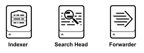 Splunk Components