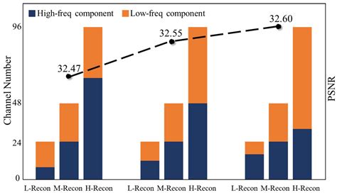 Progressive Feature Reconstruction And Fusion To Accelerate Mri Imaging Exploring Insights
