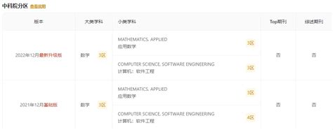 bit numerical mathematics怎么样 佩普学术