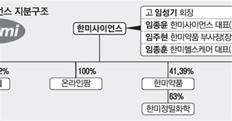 한미사이언스 2세경영 앞두고 주가 급등