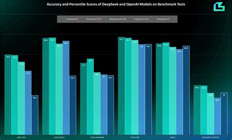 Deepseek Ai The Ultimate Rival To Chatgpt