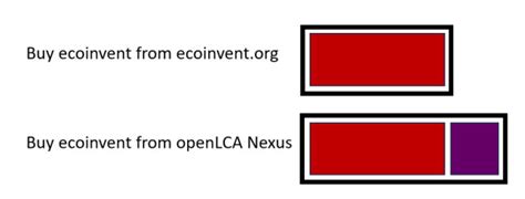 how to import ecoinvent license purchased from ecoquery into nexus