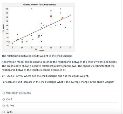 Solved Fitted Line Plot For Linear Model 200 190 180 170 160
