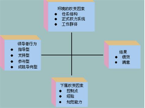 管理学那些事（17）组织行为学12领导的基本观点 知乎