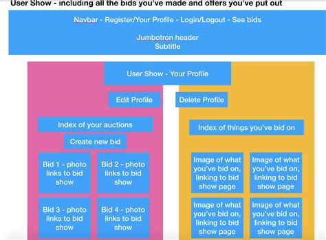 Github Charlotte Qaziwdi Fourth Project Final Ga Project Written In React