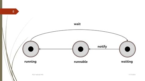 Thread Life Cyclepptx