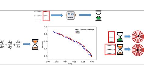 Investigation And Improvement Of Machine Learning Models Applied To The Optimization Of Gas