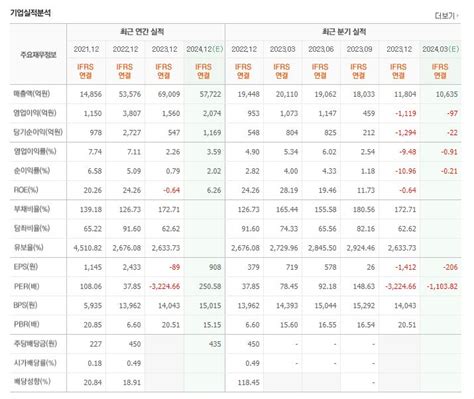 에코프로비엠 주가 전망 기업 분석