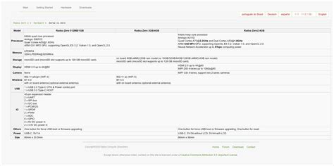 Will The Radxa Zero Support Hz At P Via Mipi Dsi Zero Pro