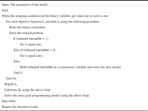 Pseudo Code Of The Proposed Hybrid Method Download Scientific Diagram