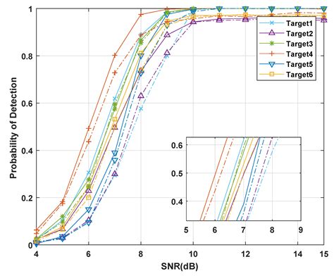 symmetry free full text parallel computing based dynamic