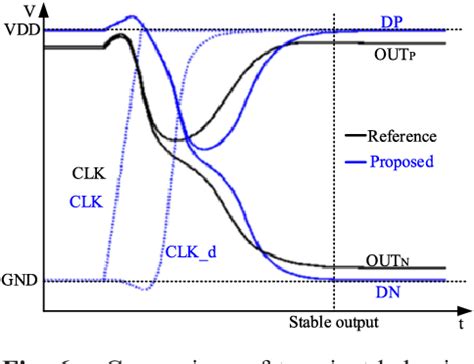 Figure 6 From A 12 Bit 120 MS S SHA Less Pipeline ADC With Capacitor Mismatch Error Calibration