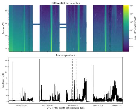 GitHub Jmsplank MPHYS Master S Physics Project