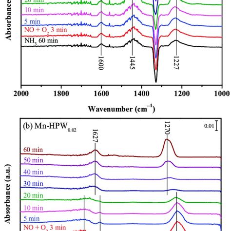Drift Spectra Obtained By Subtracting The Corresponding Background