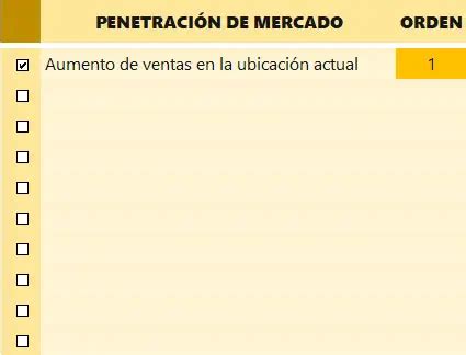 Matriz De Ansoff Conceptos Estrategias Y Ejemplos