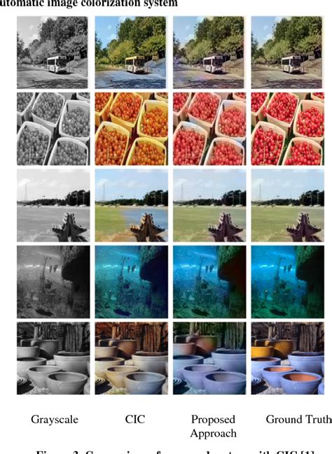 Figure 3 From Automatic Image Colorization Using Adversarial Training Semantic Scholar