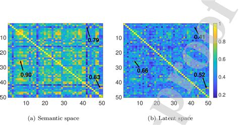 Figure From Learning Discriminative Domain Invariant Prototypes For Generalized Zero Shot