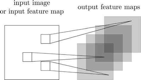 Single Convolutional Neural Network Download Scientific Diagram