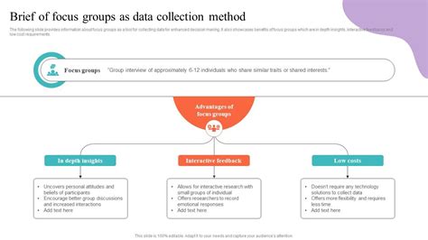 Strategic Guide To Market Research Brief Of Focus Groups As Data