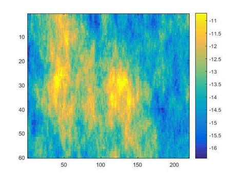 13 logarithmic of permeability field in the 2d two phase flow reservoir