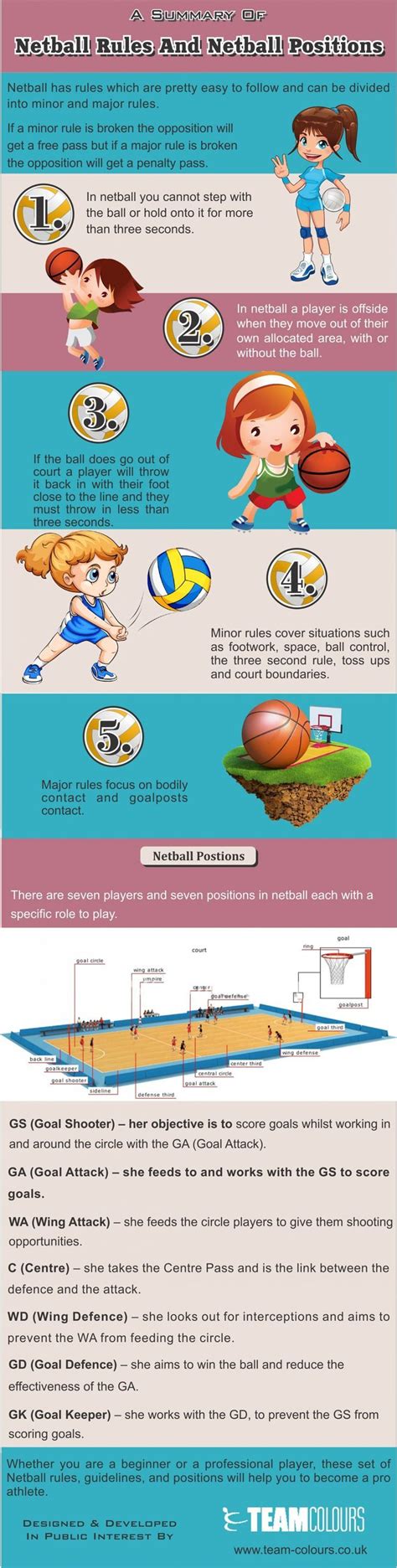 A Summary Of Netball Rules And Netball Positions How To Play Netball Netball Netball Coach