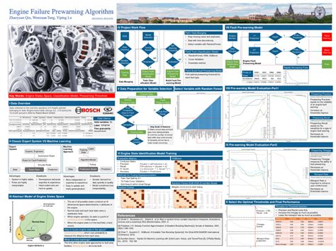 PDF Engine Failure Prewarning Algorithm