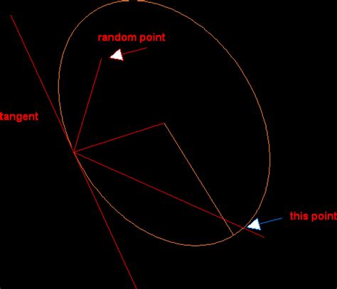 Conic Sections Where Does The Light Reflected Inside The Ellipse Touch The Orbit Of The