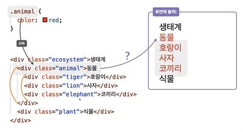 스타벅스 웹 사이트 만들기 ch 7 css 개요 9 ~ 10