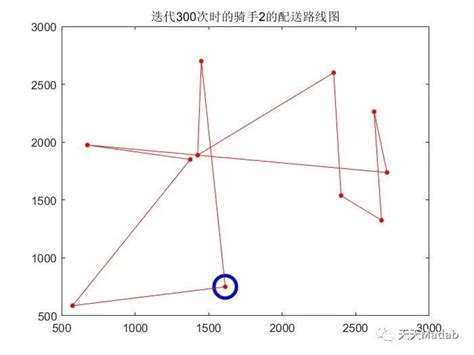 【vrp问题】基于改进遗传算法实现外卖配送路径规划优化研究附matlab代码 csdn博客