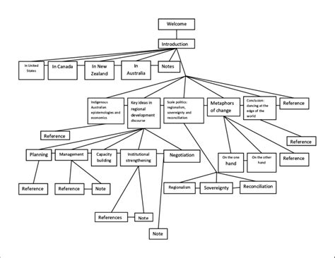 Structure Of The Hypertext Download Scientific Diagram