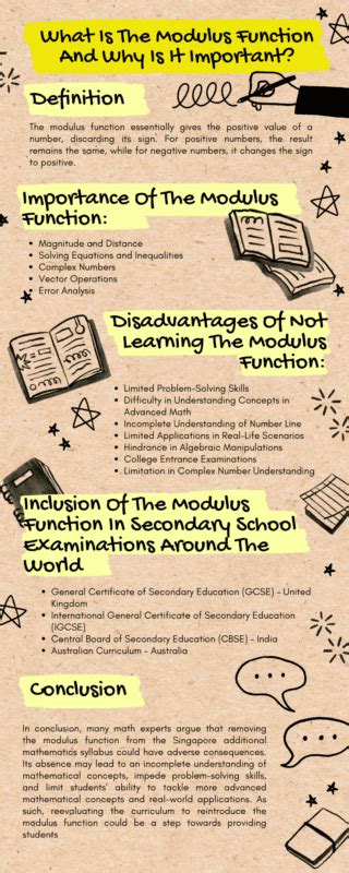 What Is The Modulus Function And The Importance Tim Gan Math