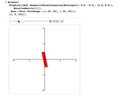 Geometry How Do I Create A Function To Rotate A Rectangle About Its