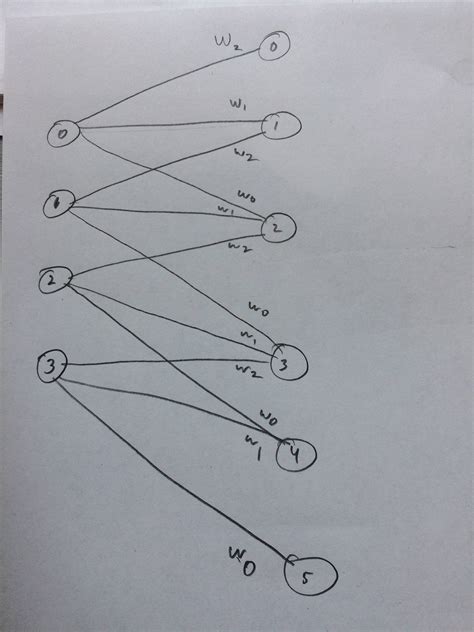 Machine Learning How Exactly Do Convolutional Neural Networks Use Convolution In Place Of
