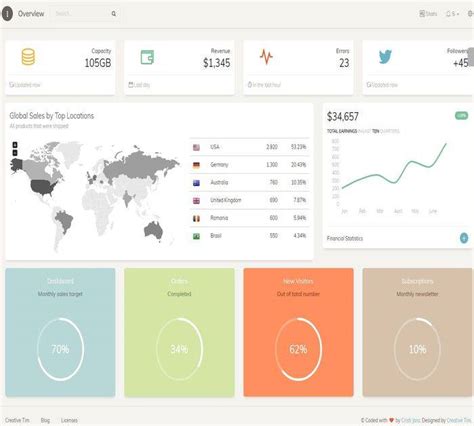 Free And Premium VueJS Admin Templates Built With Bootstrap WIREDGORILLA