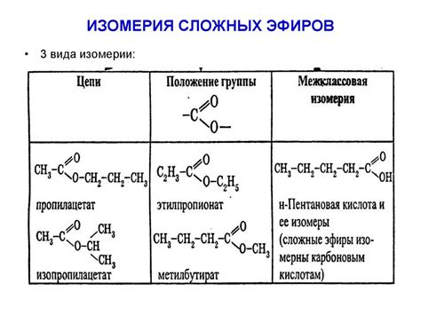Сложные эфиры. Лекция по органической химии - презентация онлайн