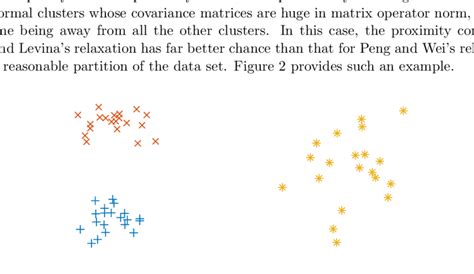 An Example Of Three Clusters In The Plane Each Contains 20 Points The