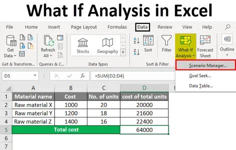 What Is What If Analysis In Excel Analytics Vidhya