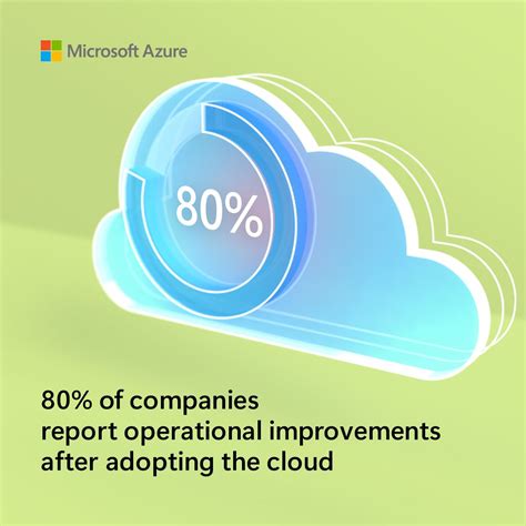Microsoft Azure On Linkedin Cloud Computing Services Microsoft Azure