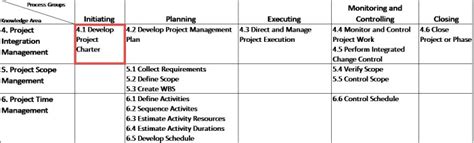Create Interactive Visio Diagrams With SharePoint Lydon Solutions