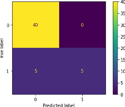 Figure 1 From Suspicious Behavior Detection With Temporal Feature Extraction And Time Series