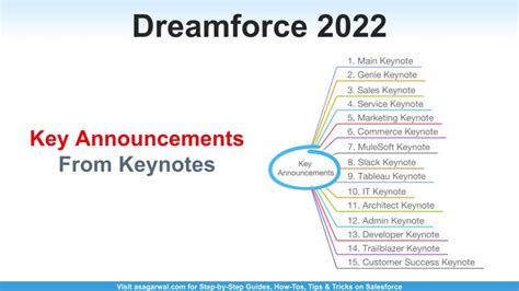 Salesforce News Jobs And Blog On Linkedin Df22