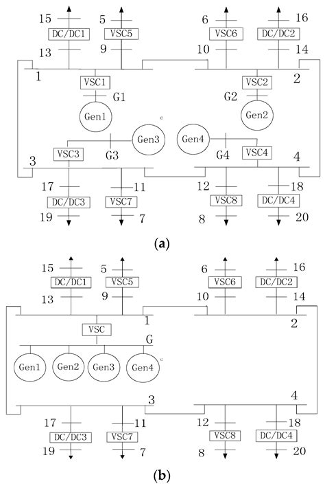 energies free full text complex affine arithmetic based power flow analysis for zonal medium