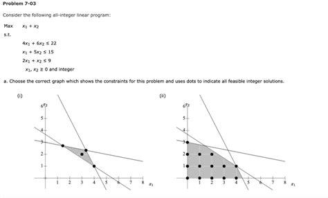 Solved Problem 7 03 Consider The Following All Integer