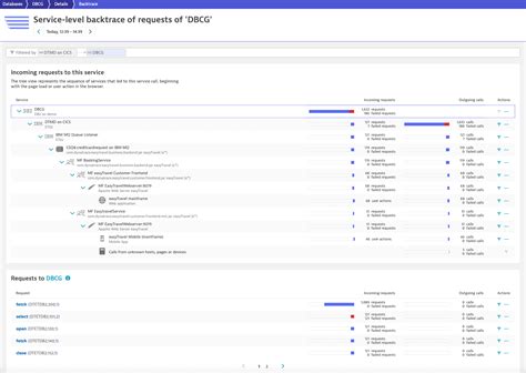 Trace Transactions End To End — Dynatrace Docs