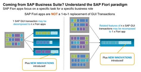 Sap Sapfiori Saps4hana Intelligententerprise Sean D Silva