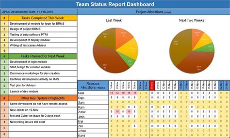 Team Status Report Dashboard Itsm Docs Itsm Documents And Templates